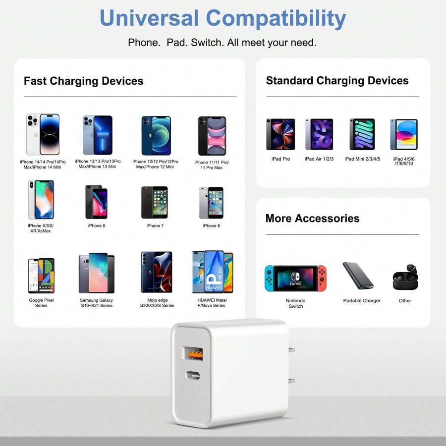 IPhone Fast Charger,1Pack 20W Dual Port PD+QC3.0 USB C Wall Charger ...