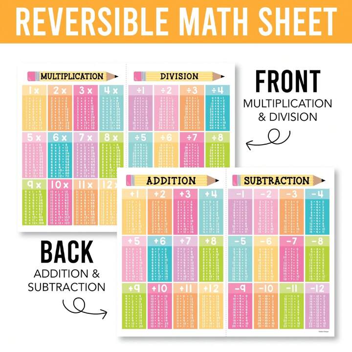 Colorful Multiplication And Division Chart Small - Kids Multiplication ... Colorful Multiplication And Division Chart Small - Kids Multiplication ...