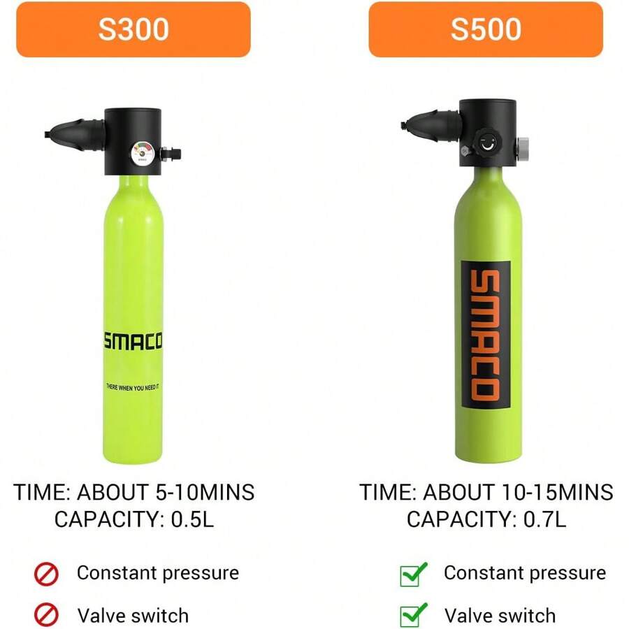 SMACO SMACO Mini Scuba Tank With High Pressure Manual Pump Diving Gear ...