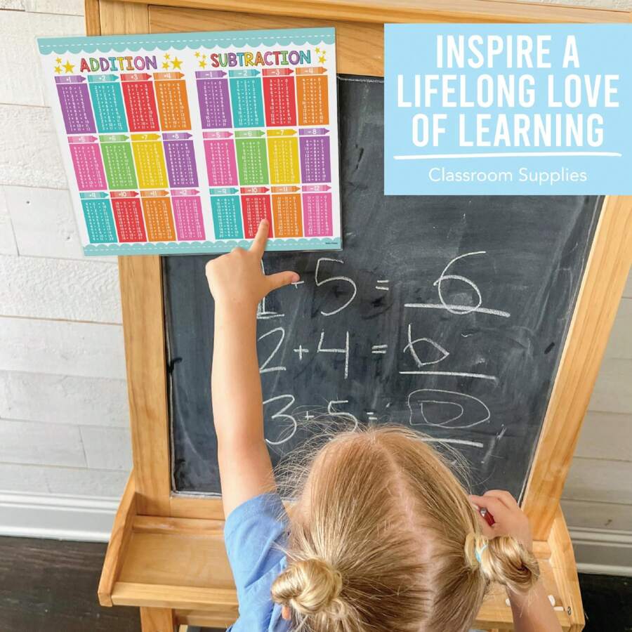 Colorful Multiplication And Division Chart Small - Kids Multiplication ... Colorful Multiplication And Division Chart Small - Kids Multiplication ...