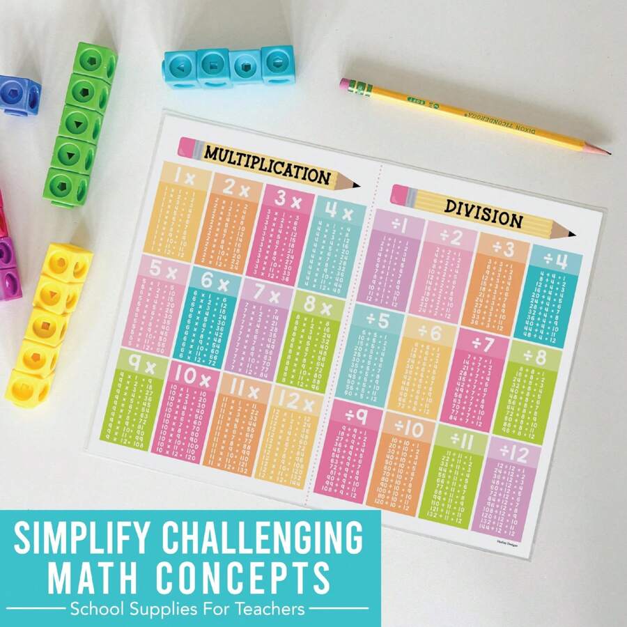 Colorful Multiplication And Division Chart Small - Kids Multiplication ... Colorful Multiplication And Division Chart Small - Kids Multiplication ...