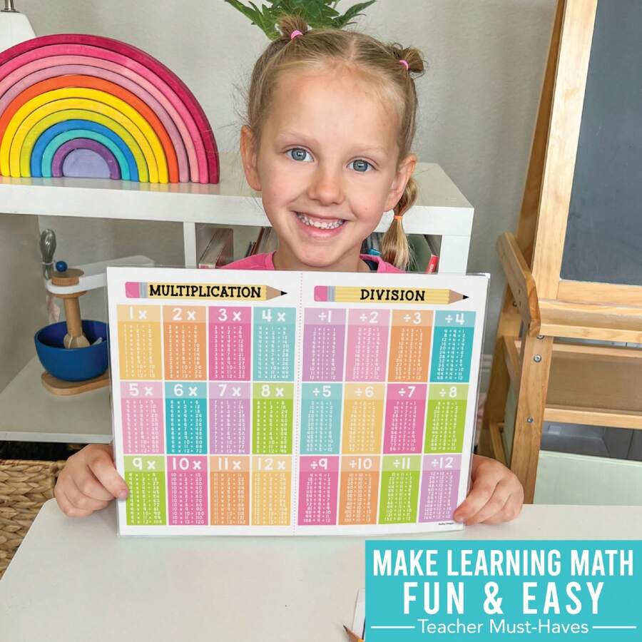 Colorful Multiplication And Division Chart Small - Kids Multiplication ...