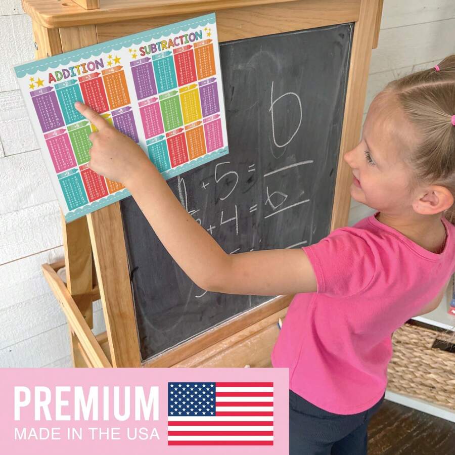 Colorful Multiplication And Division Chart Small - Kids Multiplication ... Colorful Multiplication And Division Chart Small - Kids Multiplication ...