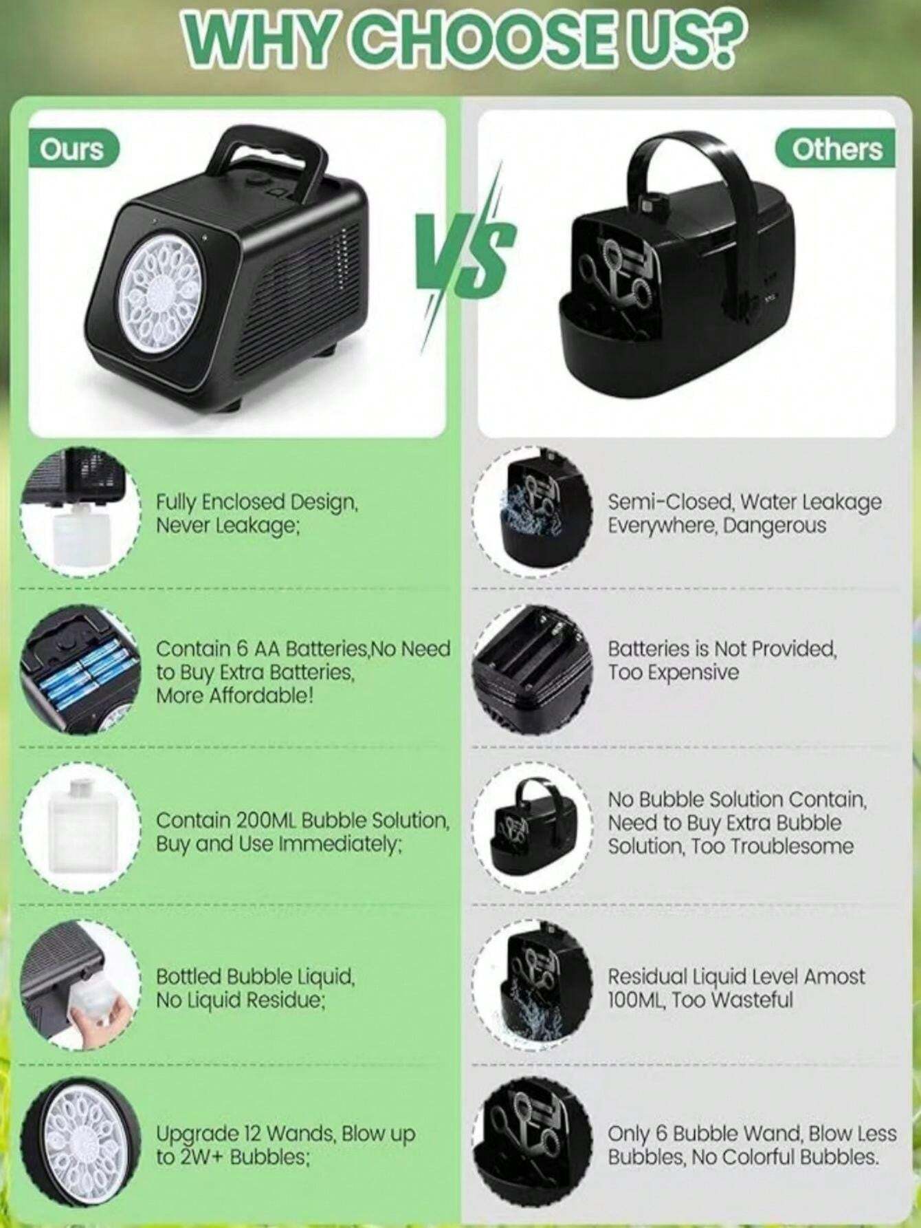 Electric Stage Bubble Machine, Portable Automatic Bubble Blower With ...