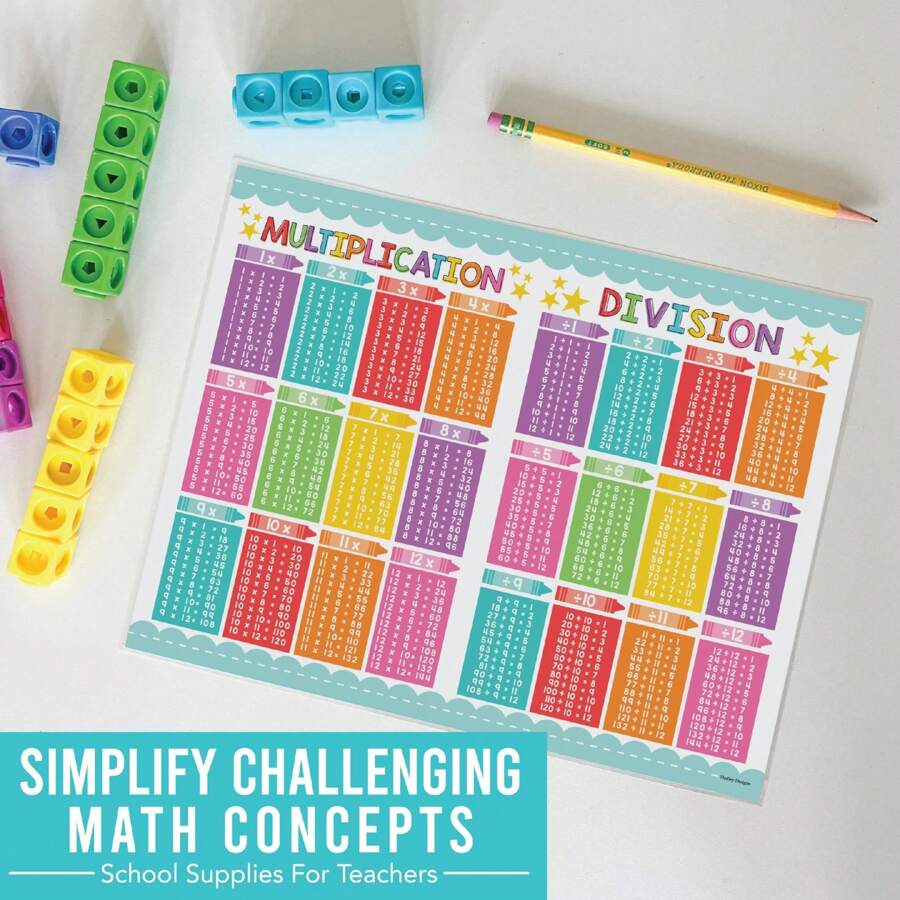 Colorful Multiplication And Division Chart Small - Kids Multiplication ...