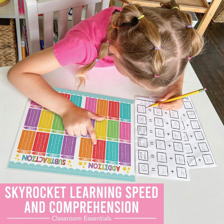 Colorful Multiplication And Division Chart Small - Kids Multiplication ...