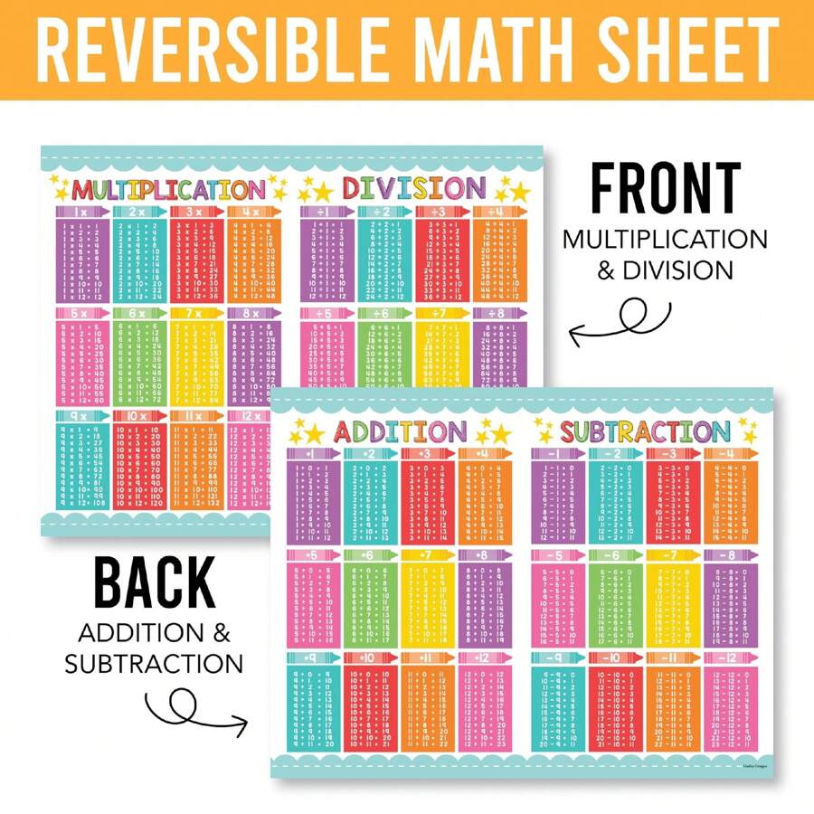 Colorful Multiplication And Division Chart Small - Kids Multiplication ... Colorful Multiplication And Division Chart Small - Kids Multiplication ...