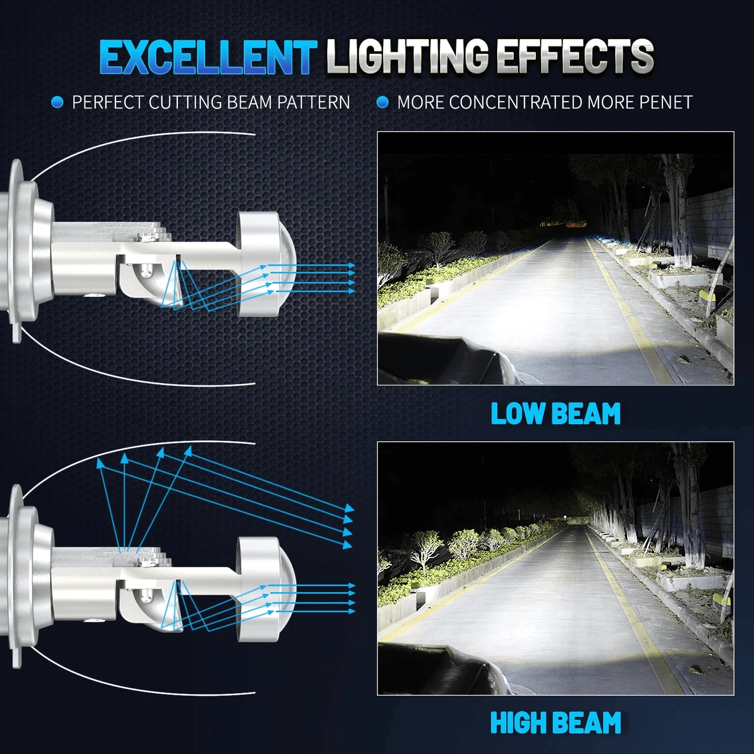 HYNBYZJ 2 Packs H4 LED Car Headlight Bulb Projector Lens CANBUS Turbo ...