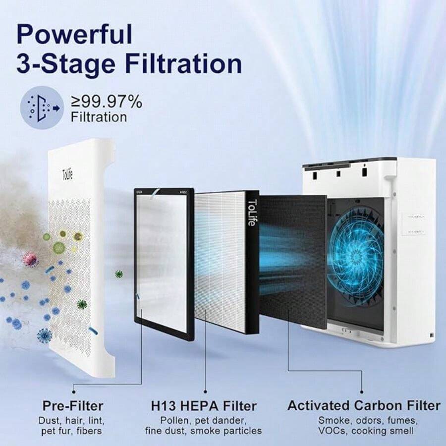 ToLife TZ-K2 Air Purifiers For Home Large Room Up To 1095 Ft² With PM 2 ...