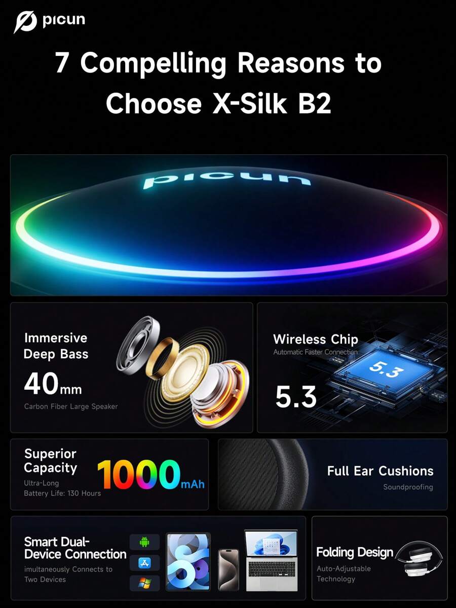 Picun B2 Wireless Headphones, High-Definition Stereo Headphones, Built ...