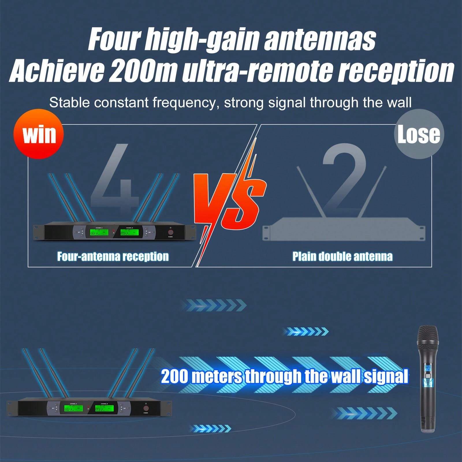 NXG UR338 UHF Dual-Channel Wireless In-Ear Monitor System, For Stage ...