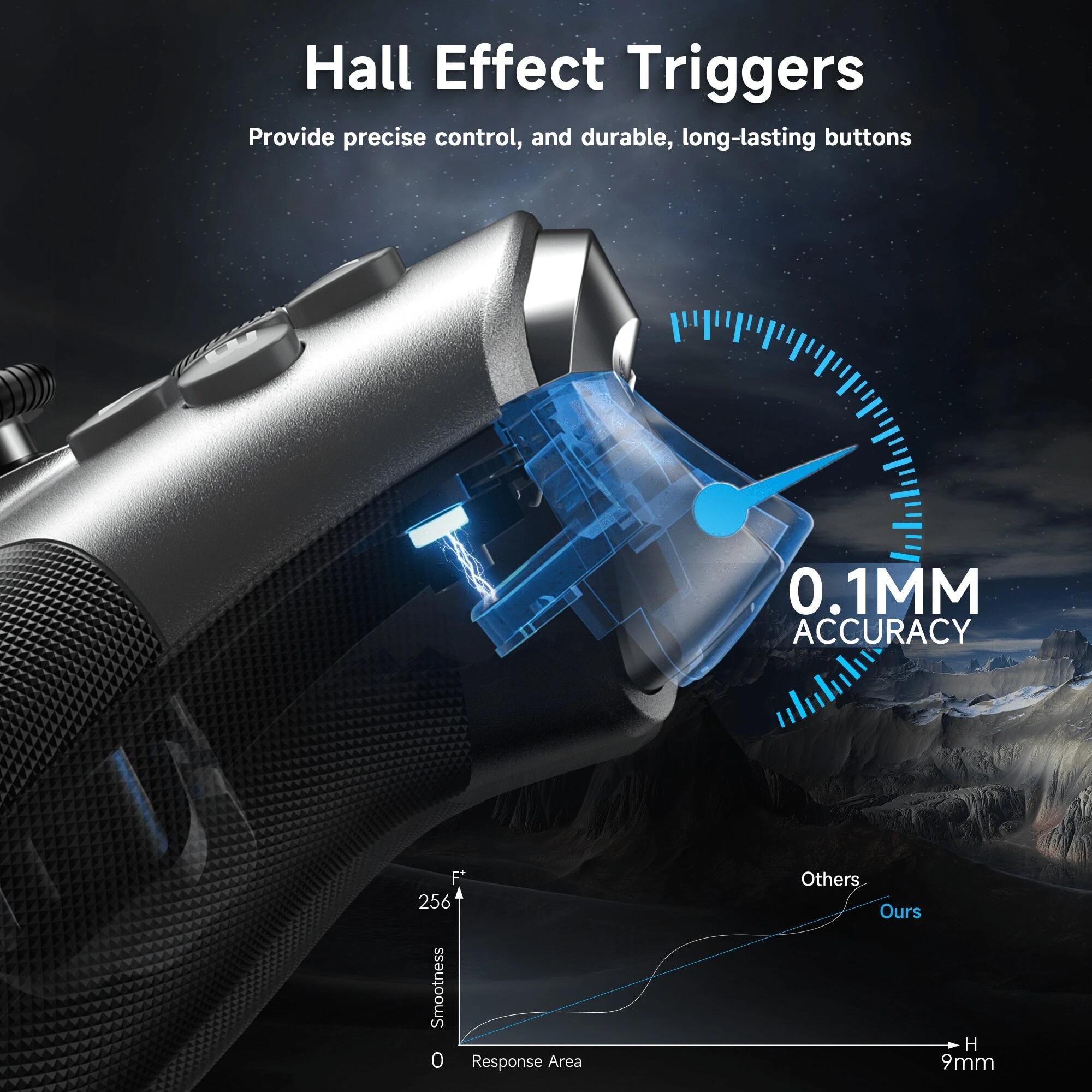 EasySMX EasySMX X10 PC Controller - No Stick Drift, No Dead Zone ...