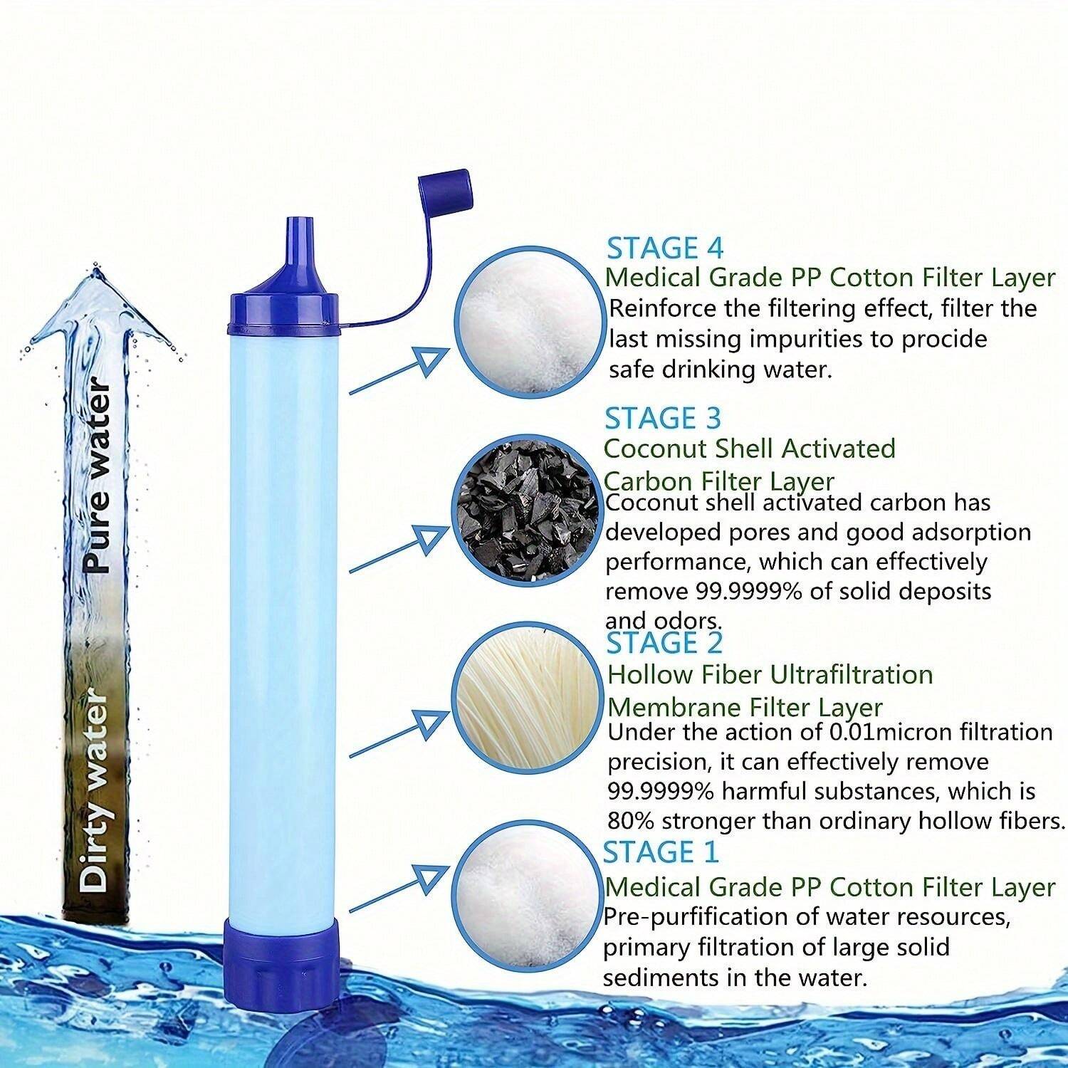 Ultimate Survival Water Filter Straw, Portable Filtration System For ...