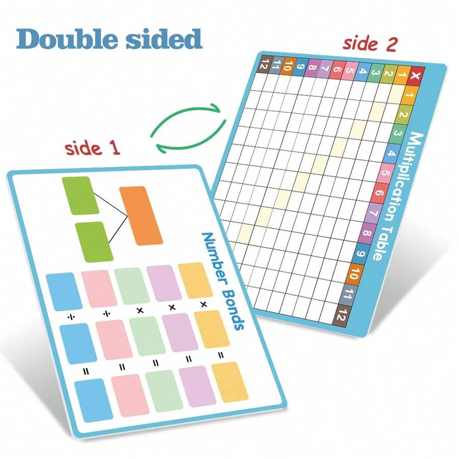 Dry Erase Division & Multiplication Chart White Board, Double Side ...