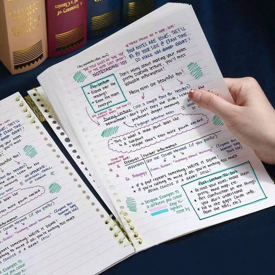 A5 Thick Loose-Leaf Notebook Oil Painting Scenery Coil Student ...