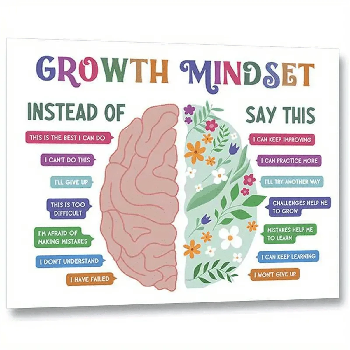 Inspirational Growth Mindset Poster For Classroom & Counselor Desk ...