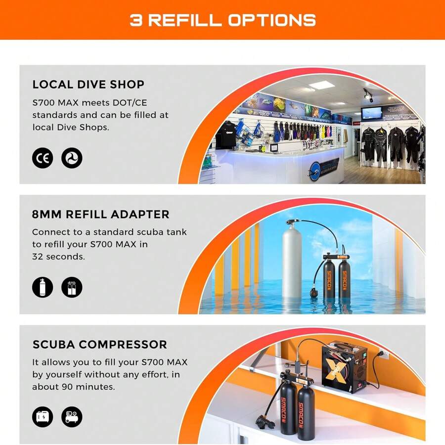 SMACO SMACO Mini Scuba Diving Tank 1.9L Double Scuba Tank Reusable ...