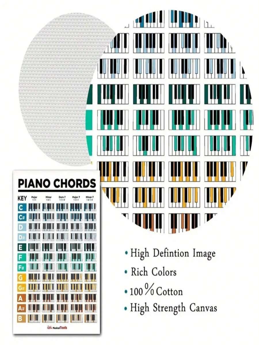 1pc Unframed Piano Chord Wall Art, Educational Canvas Poster, Ideal ...