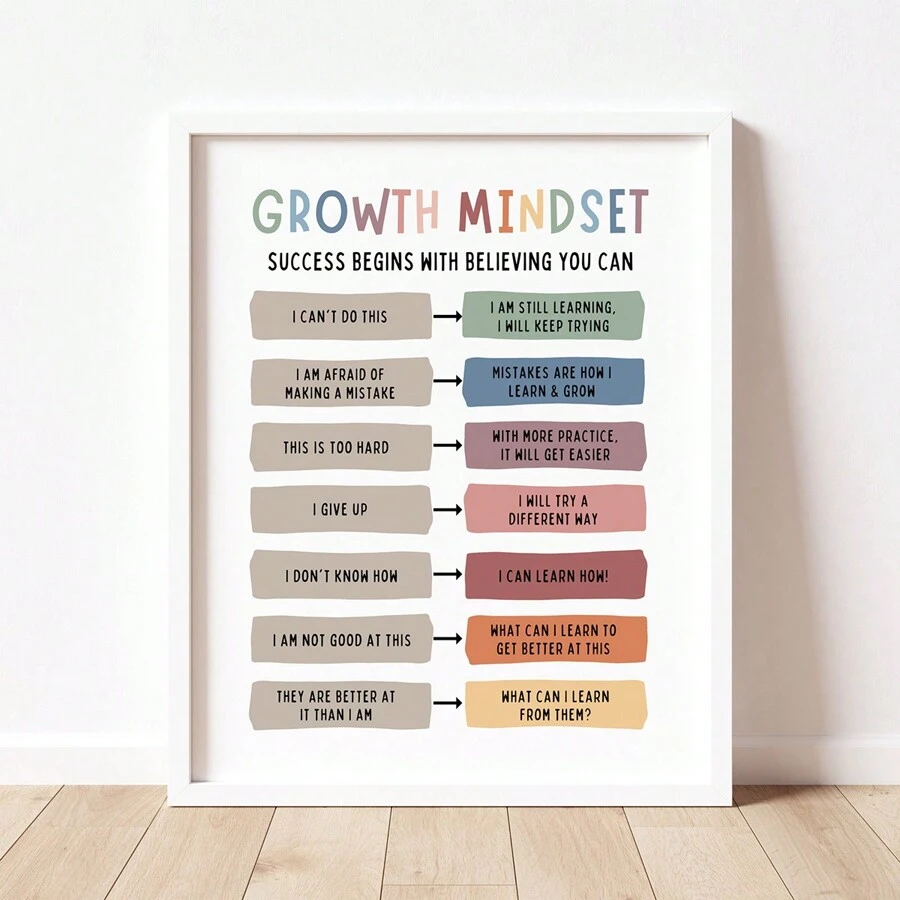 Growth Mindset Printable Boho Classroom Decor Calm Down Corner Poster ...