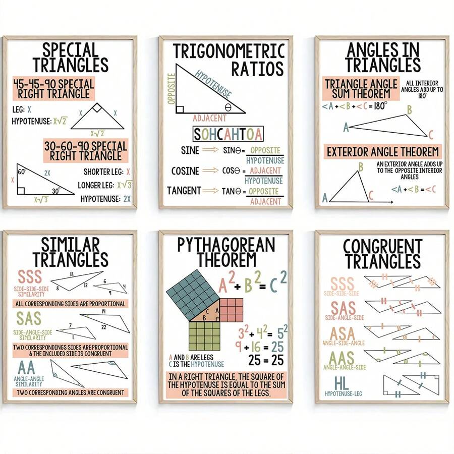 6pcs/Set Geometry Printable Math Posters Math Posters - High School ...