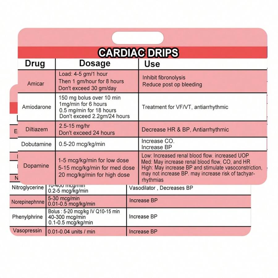 Cardiac Drips Reference Horizontal Badge Card 2x3 Inch Cardiac Badge ...