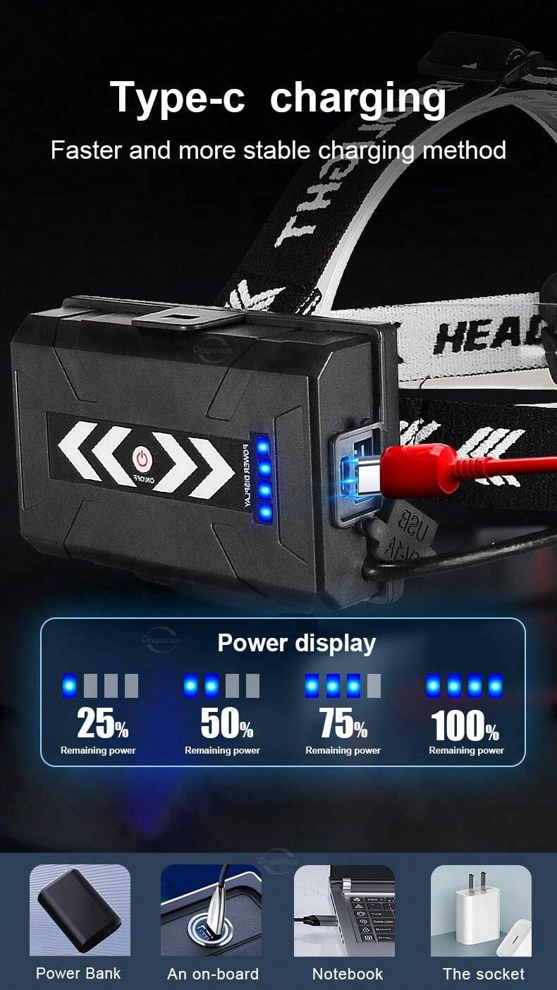 XHP360 COB LED Headlamp Powerful Headlight Flashlight 18650 USB ...