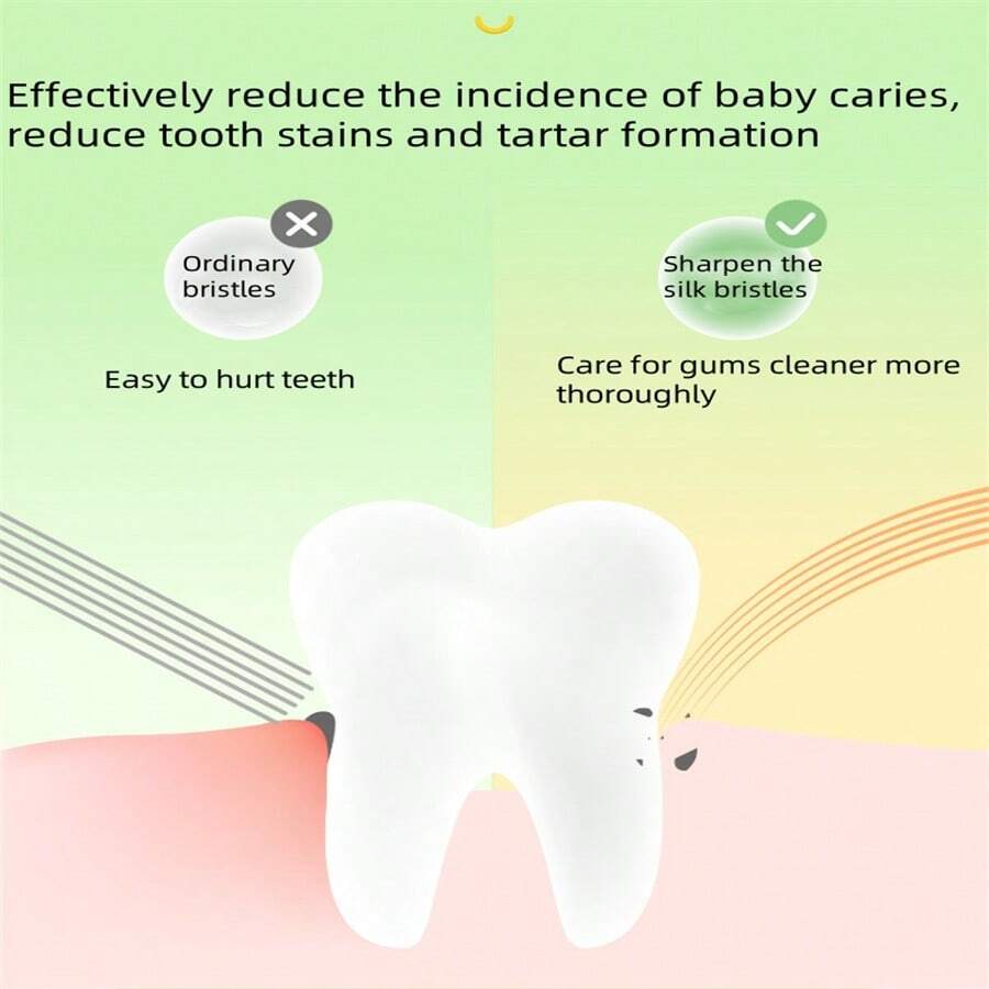 2 Sets Of Cartoon Christmas Tree Sharpened Silk Soft Bristles Baby ...