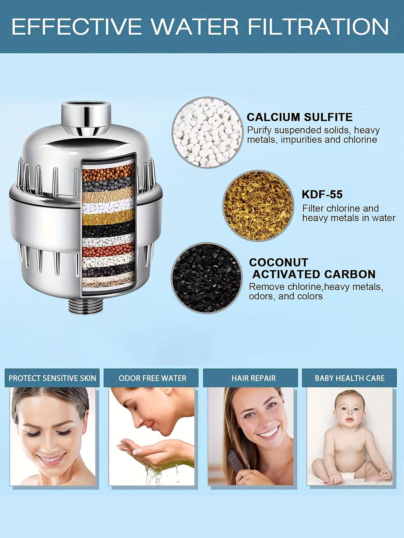 18-Stage Shower Filter With Filter Element - High Output Shower Filter ...