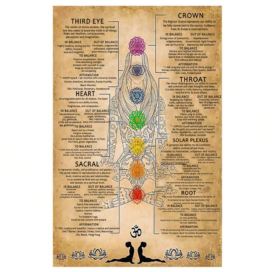 1 Piece Chakra Knowledge Poster, Yoga Mural, Meditation Mural, Gym Yoga ...