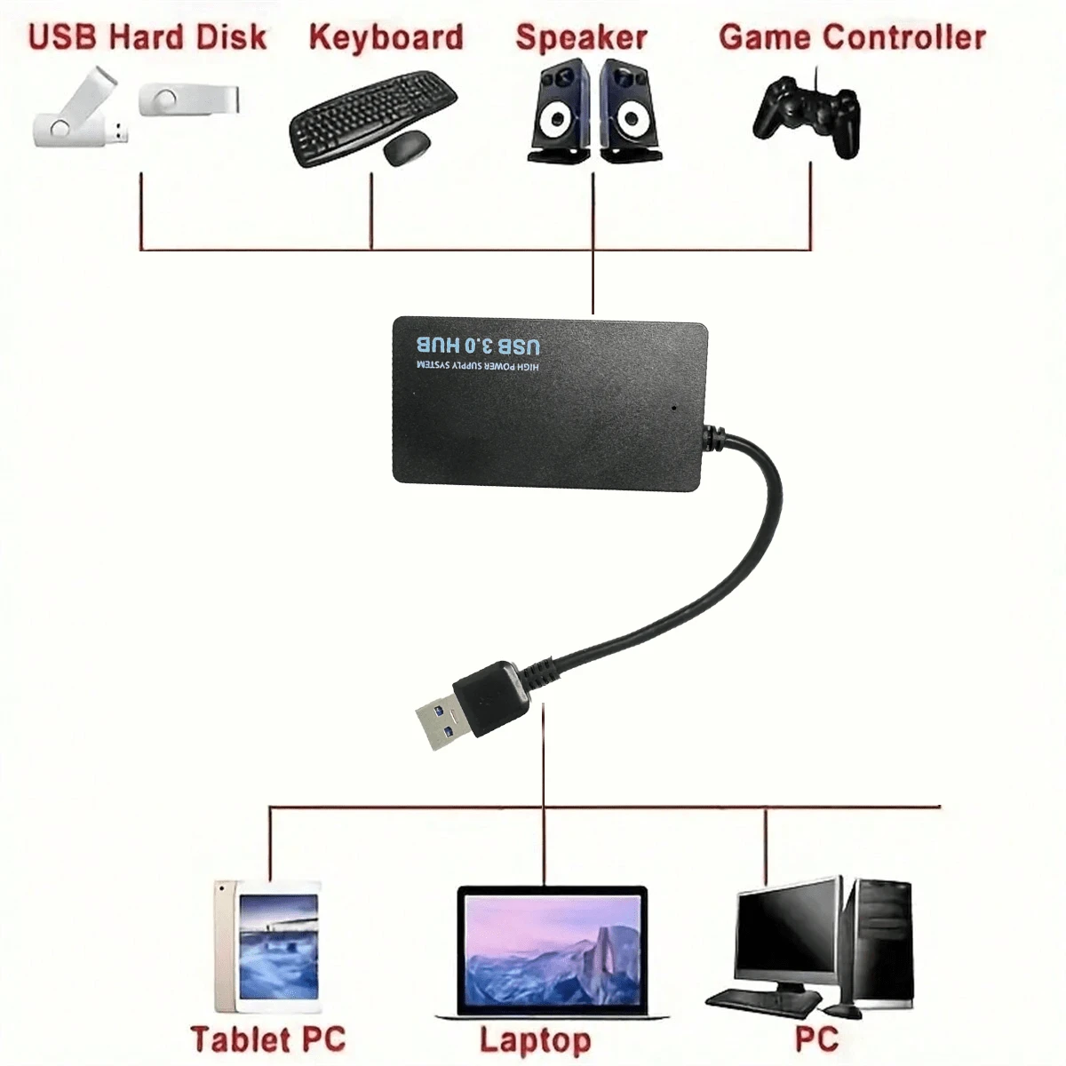 Adaptador Convertidor Cable cargador de alta velocidad, concentrador divisor USB 3.0 de ...