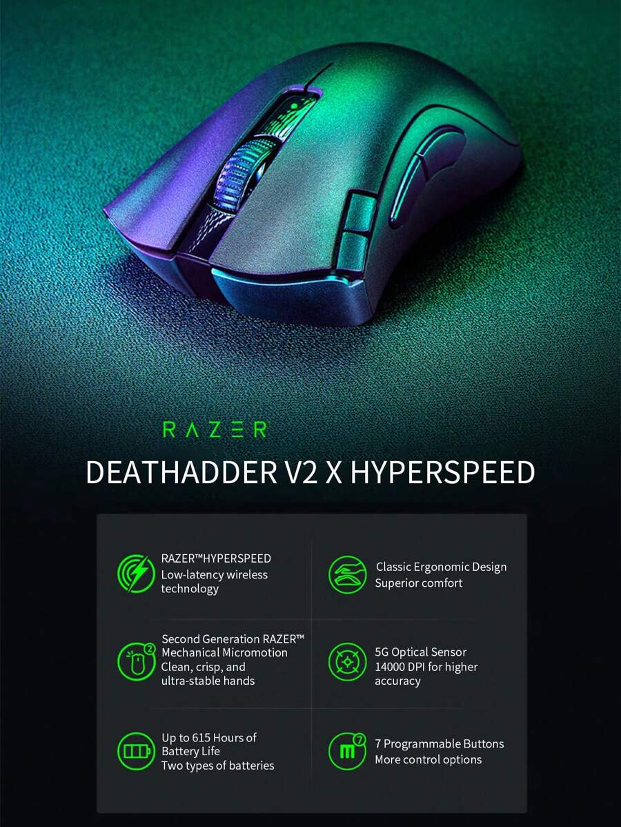 Razer DeathAdder V2 X HyperSpeed: Award-Winning Ergonomic Design ...