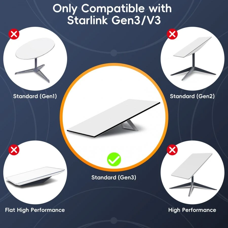 Cable estándar accionado de Starlink Gen 3 para cable V3 estándar, reemplazo de cable Ethernet a ...