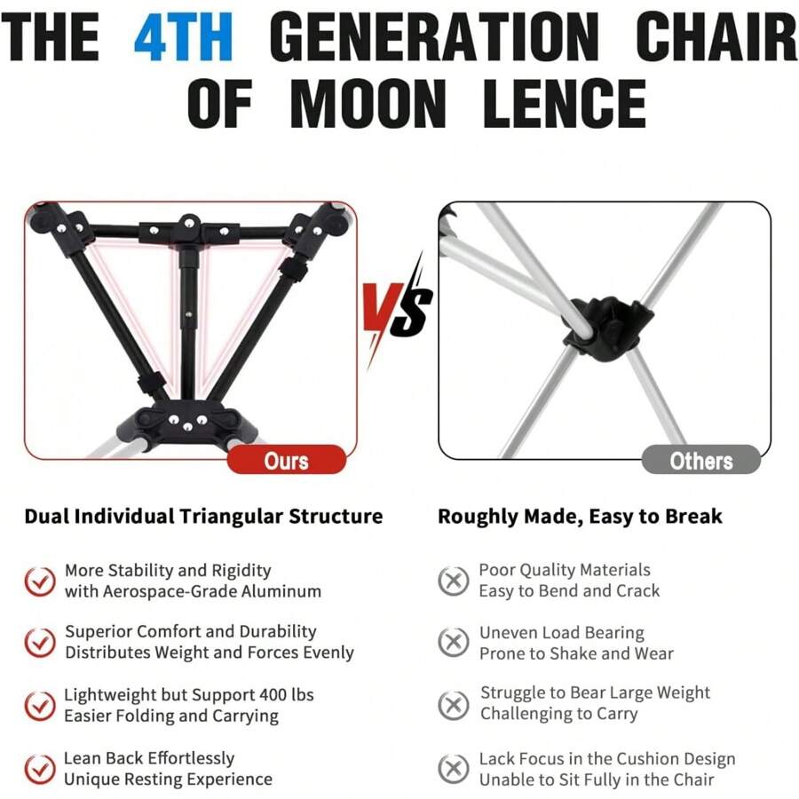 MOON LENCE Portable Camping Chair Backpacking Chair - The 4th ...