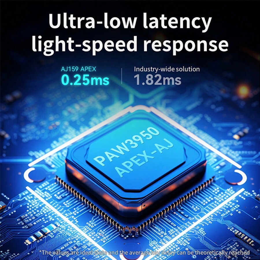 AJAZZ AJ159 APEX Gaming Mouse PAW3950 High Sensitivity Wireless Tri ...