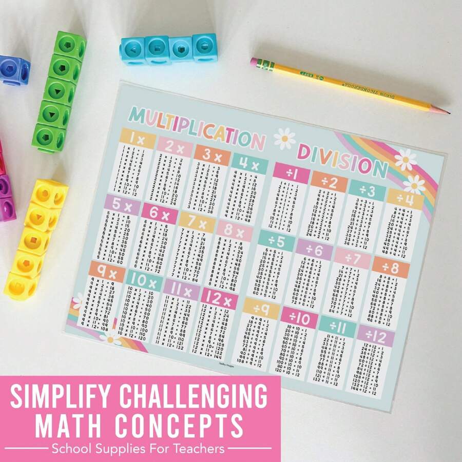 Retro Multiplication & Division Chart | Double-Sided | Math Cheat ...