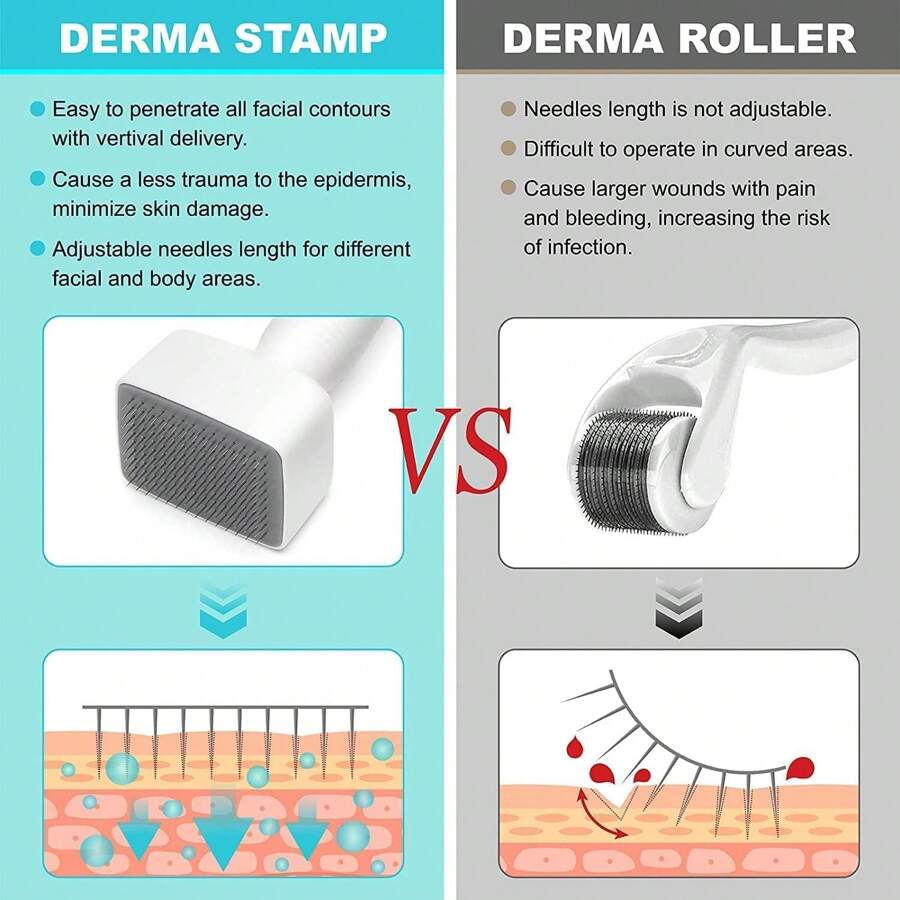 Adjustable Microneedling Derma Stamp: Professional Tool For Hair, Beard ...