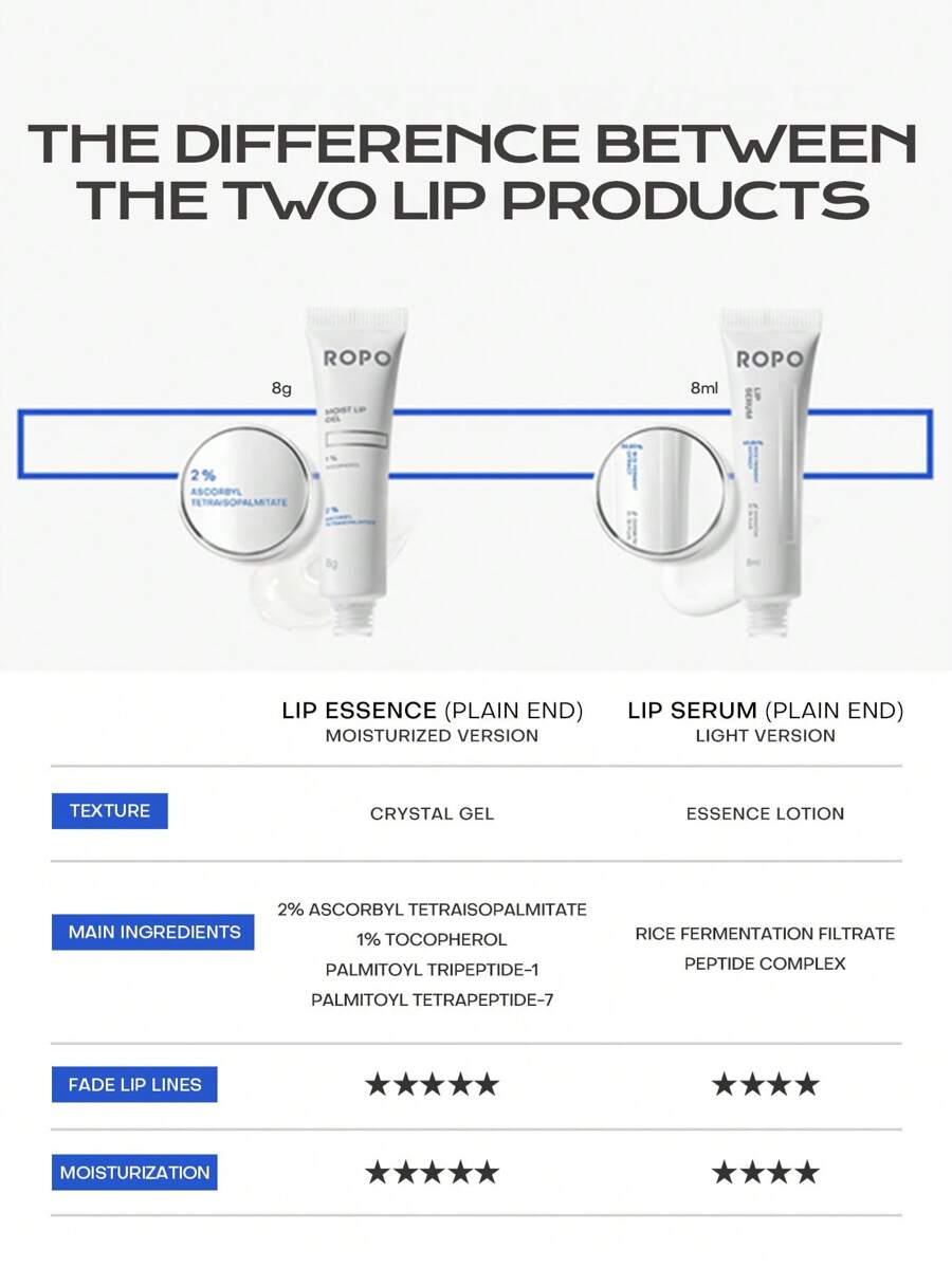 ROPO Moist Lip Serum 1 Pack, Long-Lasting Hydration And Water Locking ...