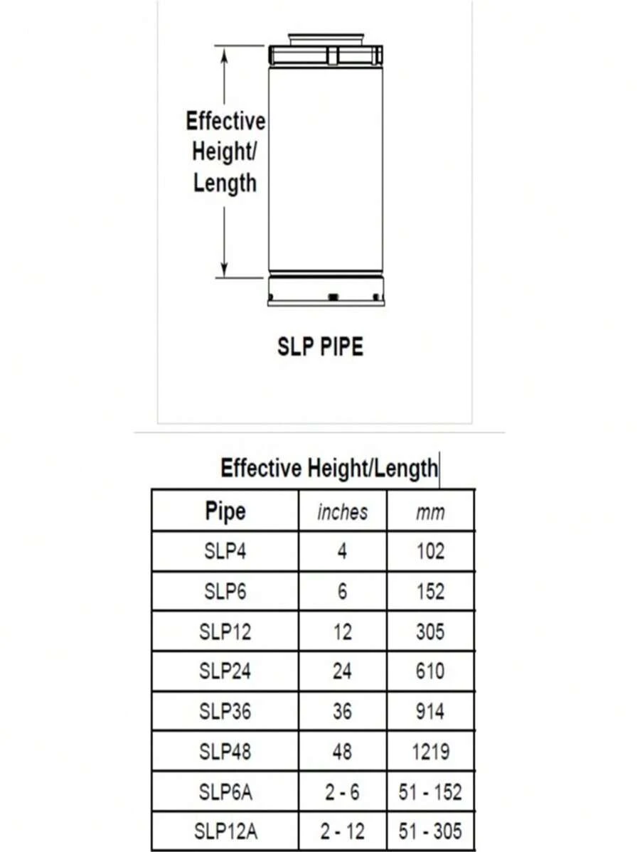 Unbeatablesale SLP SLP24 24 In. Pipe Length Galvanized Venting ...