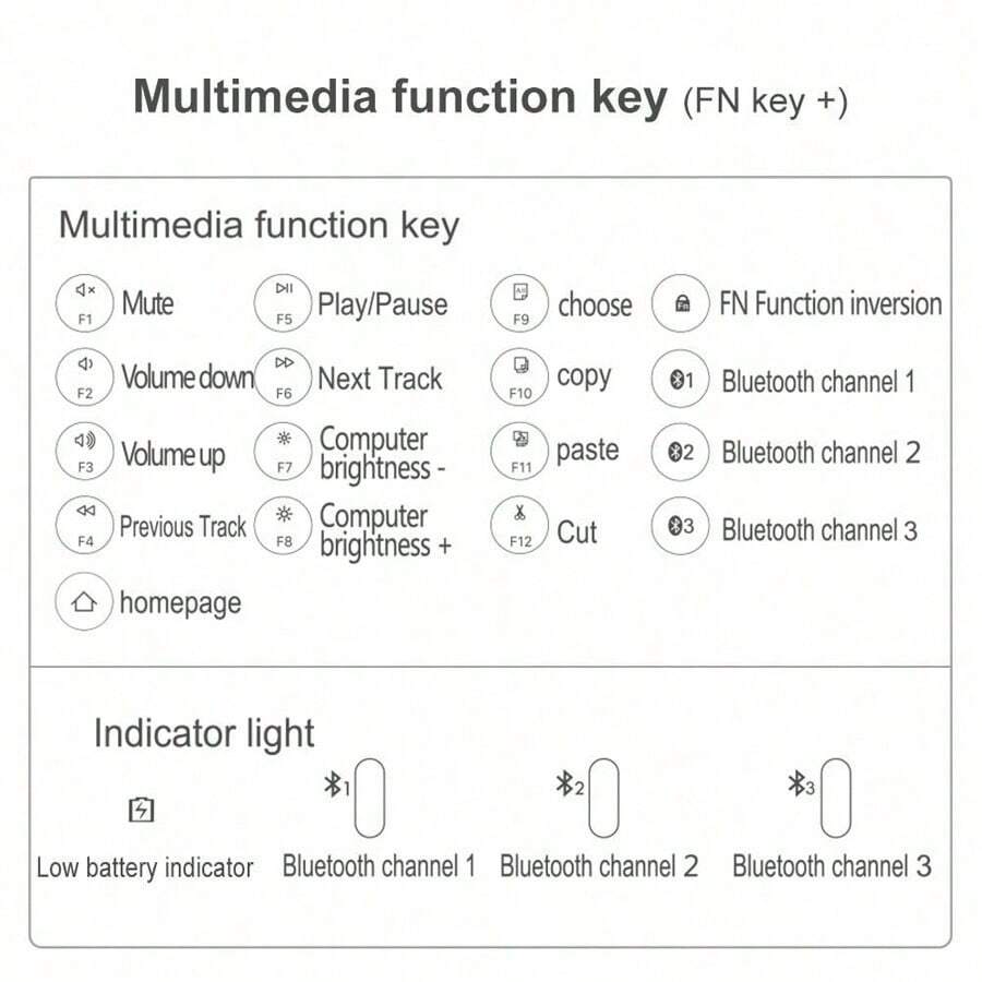 MOFII MOFII Candy BT Wireless Keyboard, Round Punk Style Keyboard For ...