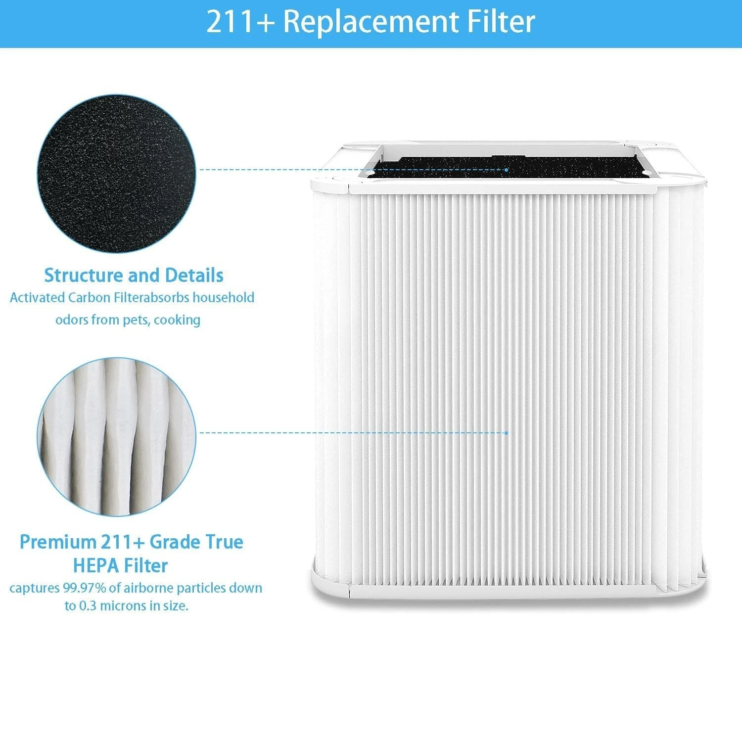 For Blueair Blue Pure 211+ Replacement Filters - Premium Foldable ...