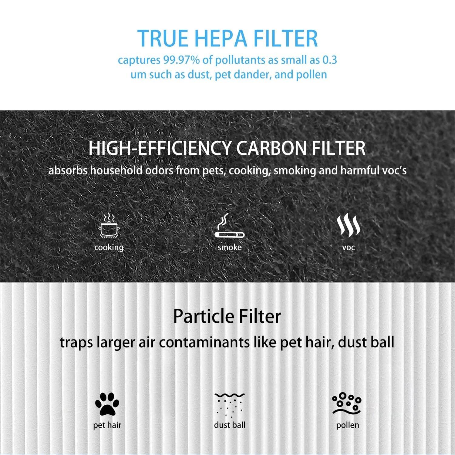 For Blueair Blue Pure 211+ Replacement Filters - Premium Foldable ...