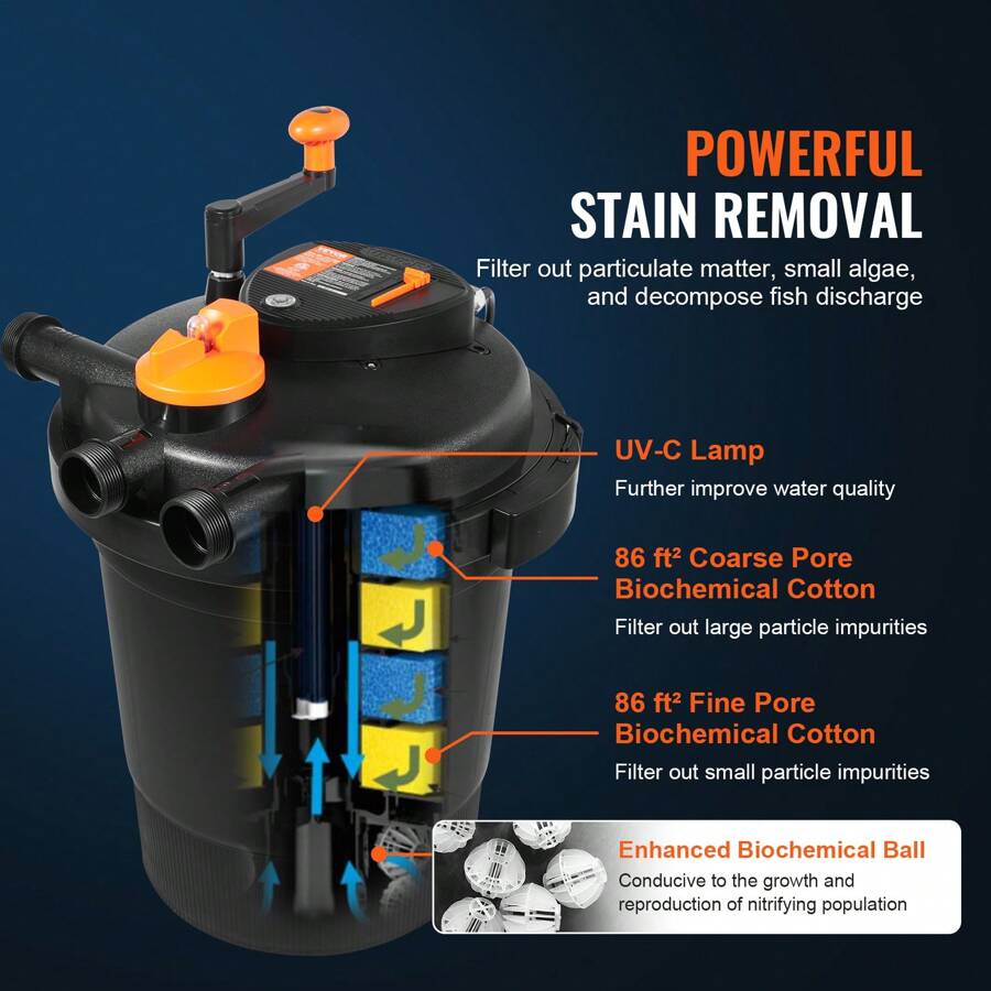 VEVOR CPF-10000 Bio, 3200 Gallons, With 13W UV-C Light, 2630 GPH ...