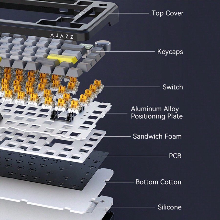 NACODEX เกียร์แม่เหล็ก แป้นพิมพ์เชิงกล สายเคเบิล สามโหมด โครงสร้างการ ...