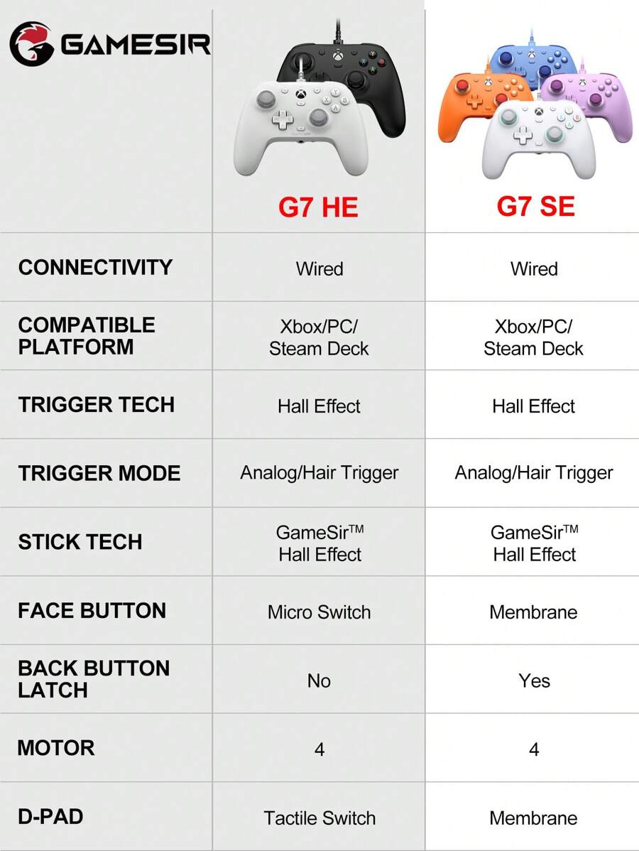 GAMESIR Manette de jeu GameSir G7 HE compatible avec Series X/S ...