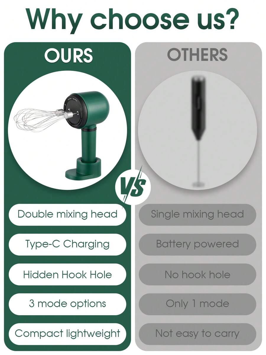 Batedor elétrico manual recarregável via USB, Mixer elétrico de 3 ...