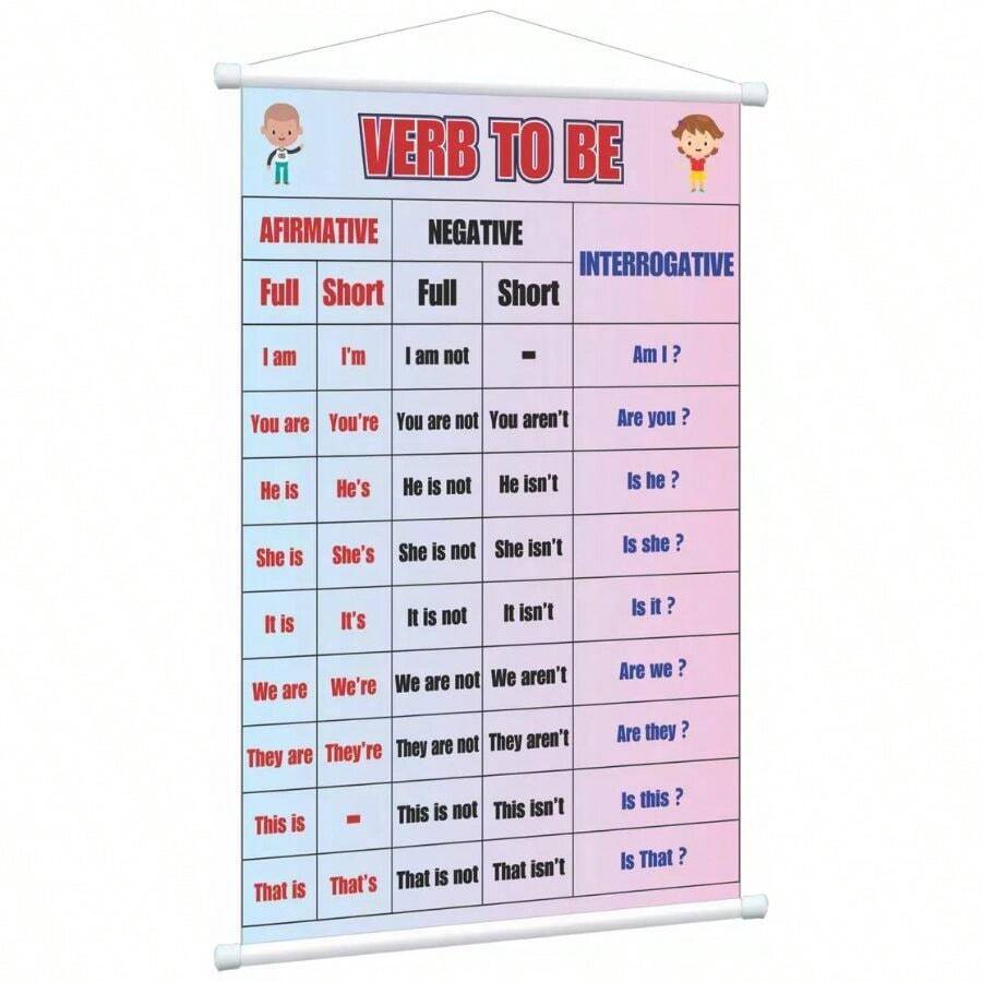 Support Material Pedagogical Banner English Verb To Be Ref. Sil946 ...