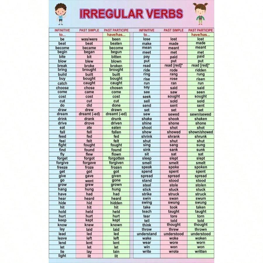 Support Material Pedagogical Banner Irregular Verbs Ref. Sil947, School ...