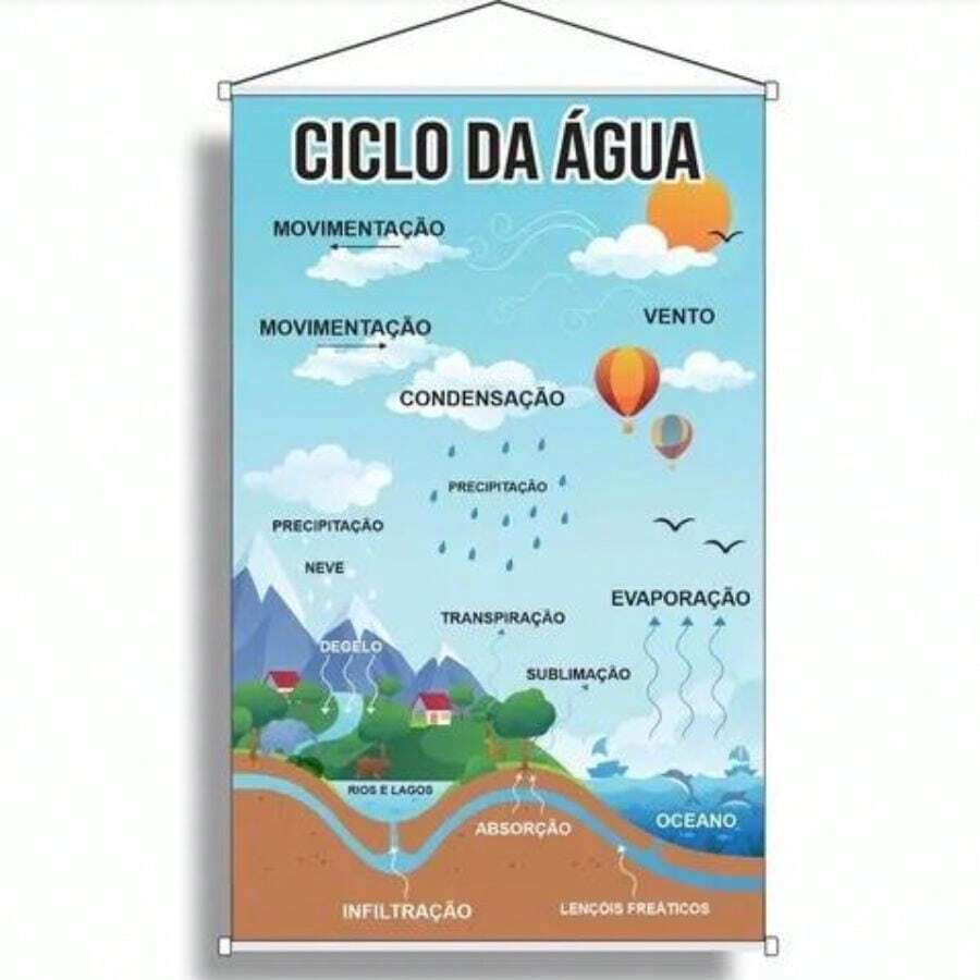 Water Cycle Banner Pedagogical Sciences Educational Ref.Will1388 ...