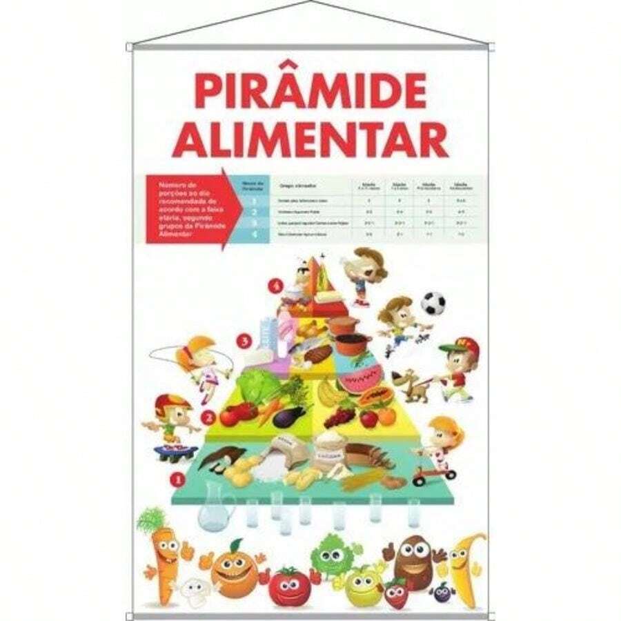Educational Banner Food Pyramid, Food Ref. Will1288, School Educational ...