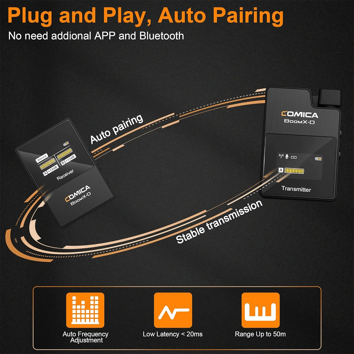 COMICA Comica Rechargable Wireless Lavalier Microphone BoomX-D2, Dual ...